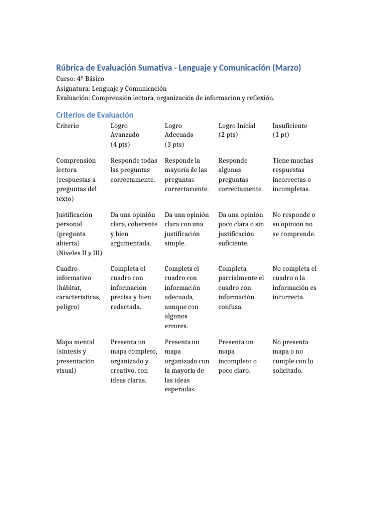 Rubrica Evaluacion Sumativa Marzo 4B | PDF