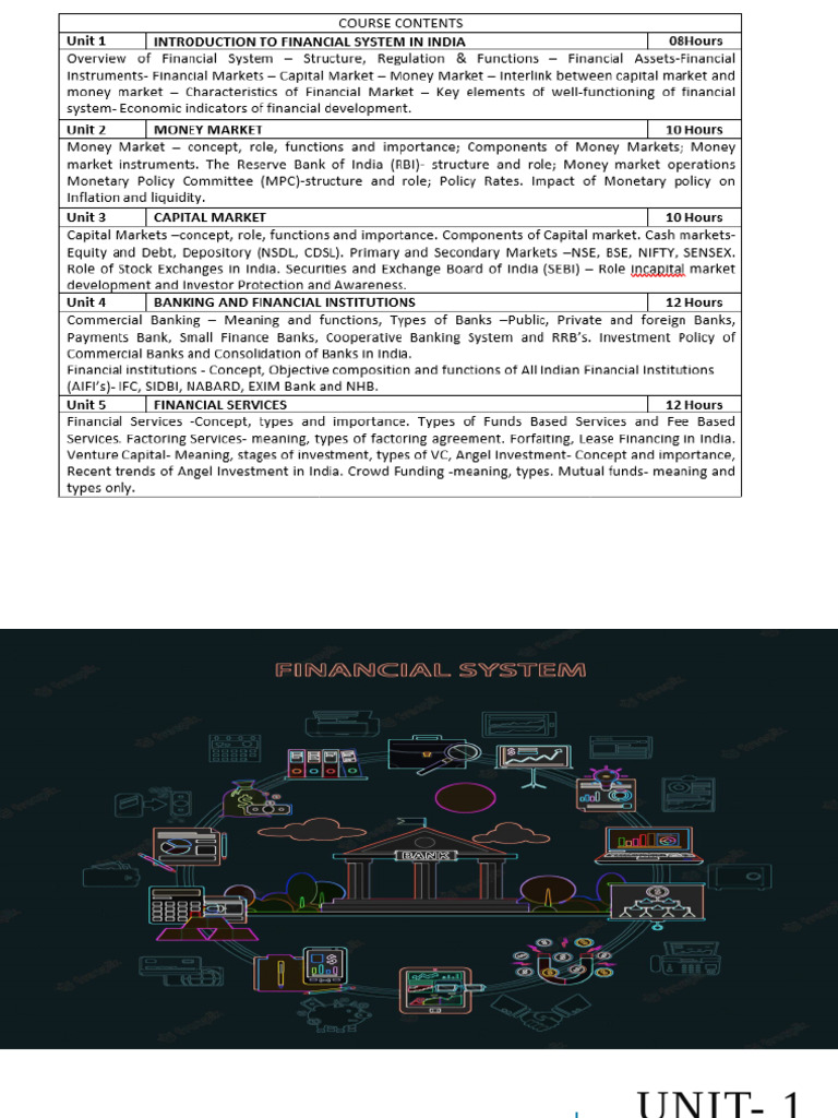 IFS - Unit 1 - Introduction To Indian Financial Systems | PDF | Capital ...