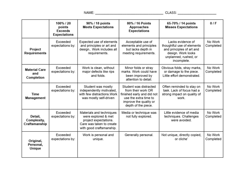 Universal Grading Rubric | PDF