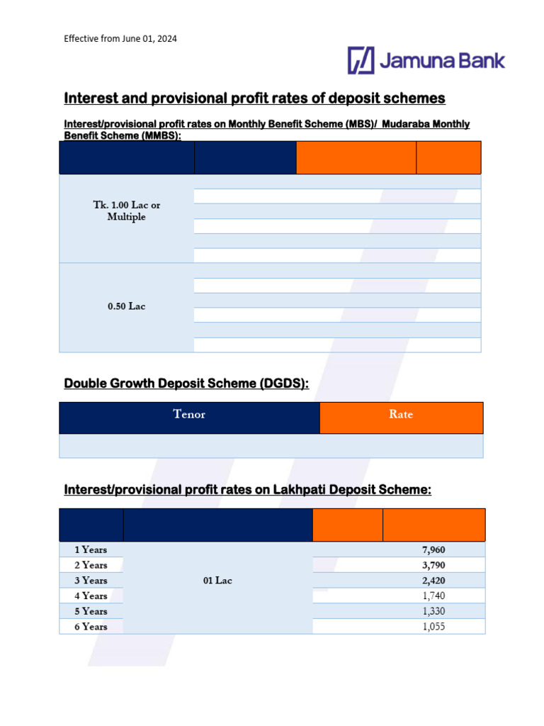 Interest and Provisional Profit Rates of Deposit Schemes | PDF ...
