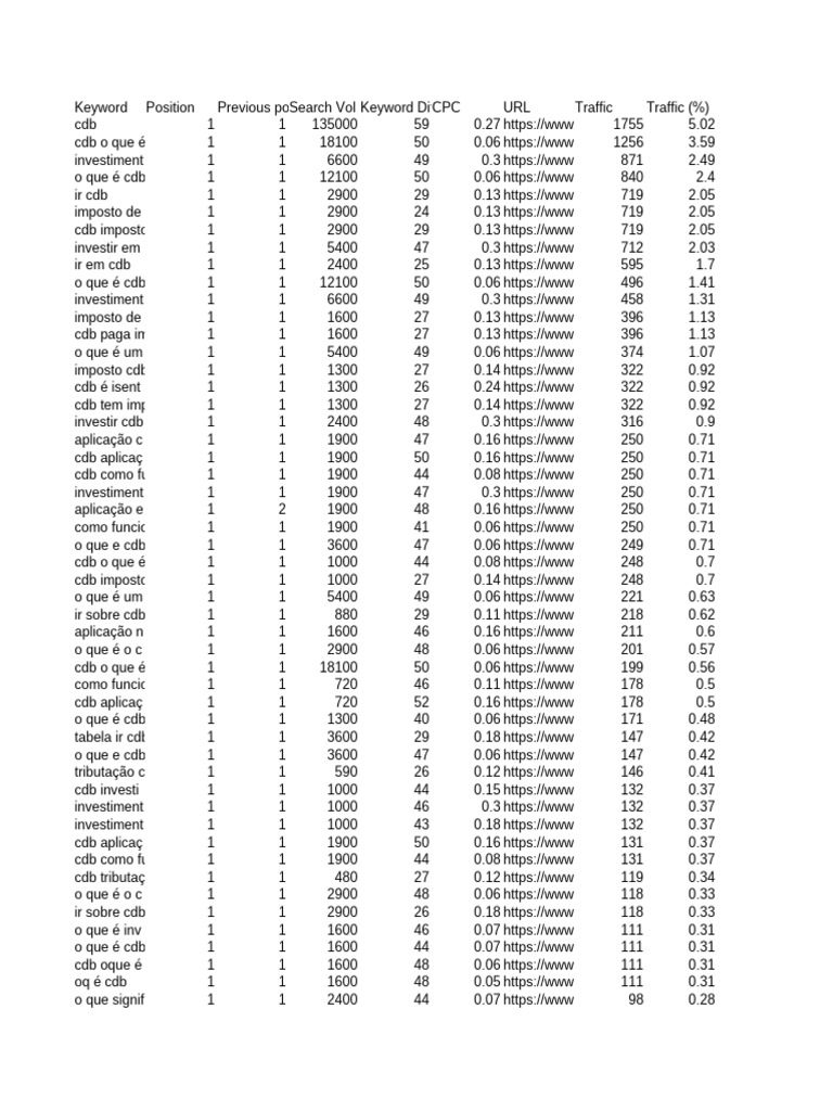Https WWW - Bb.com - BR Site Inv-Organic - positions-br-20250331-2025 ...