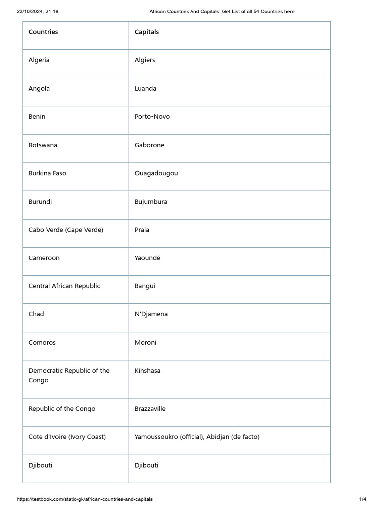 List of 54 African Countries and Capitals | PDF | Africa