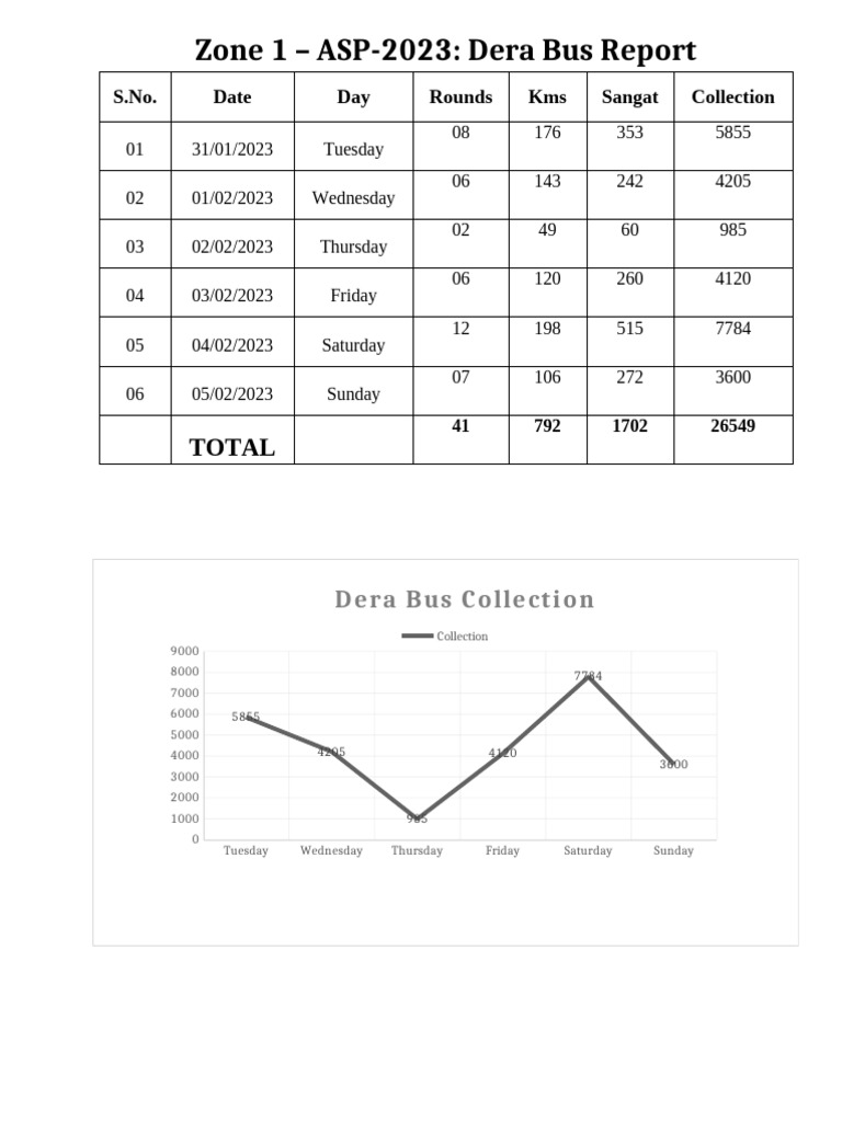 16-Dera Bus | PDF