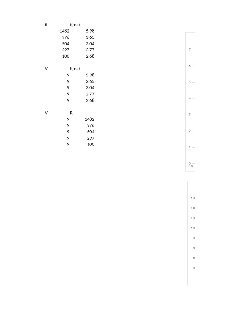 Lab Data Analysis: V, I, R Graphs | PDF