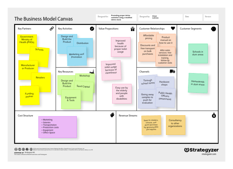 Sample A Business Model Canvas | PDF | Marketing | Retail