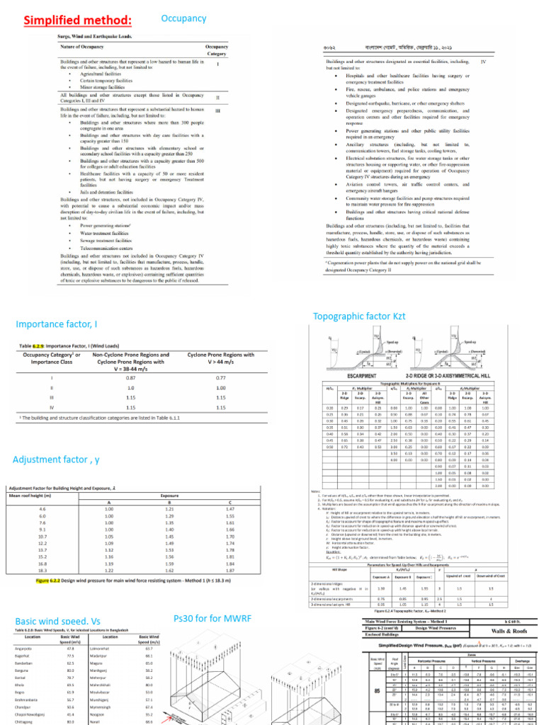 ALL CHARTS For Wind & Earthquake (BNBC 2020) | PDF
