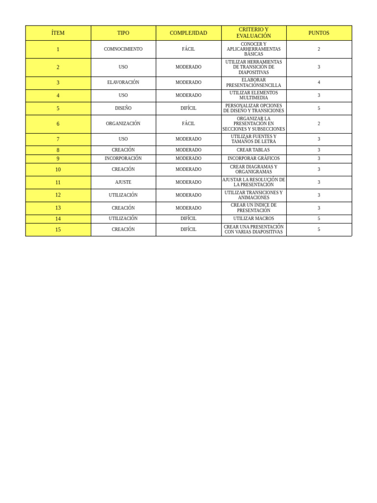 MF1445 - 3 - UD2 - E21 - CP Nº2 Elaboración de Una Prueba Objetiva de Evaluación | PDF | Informática