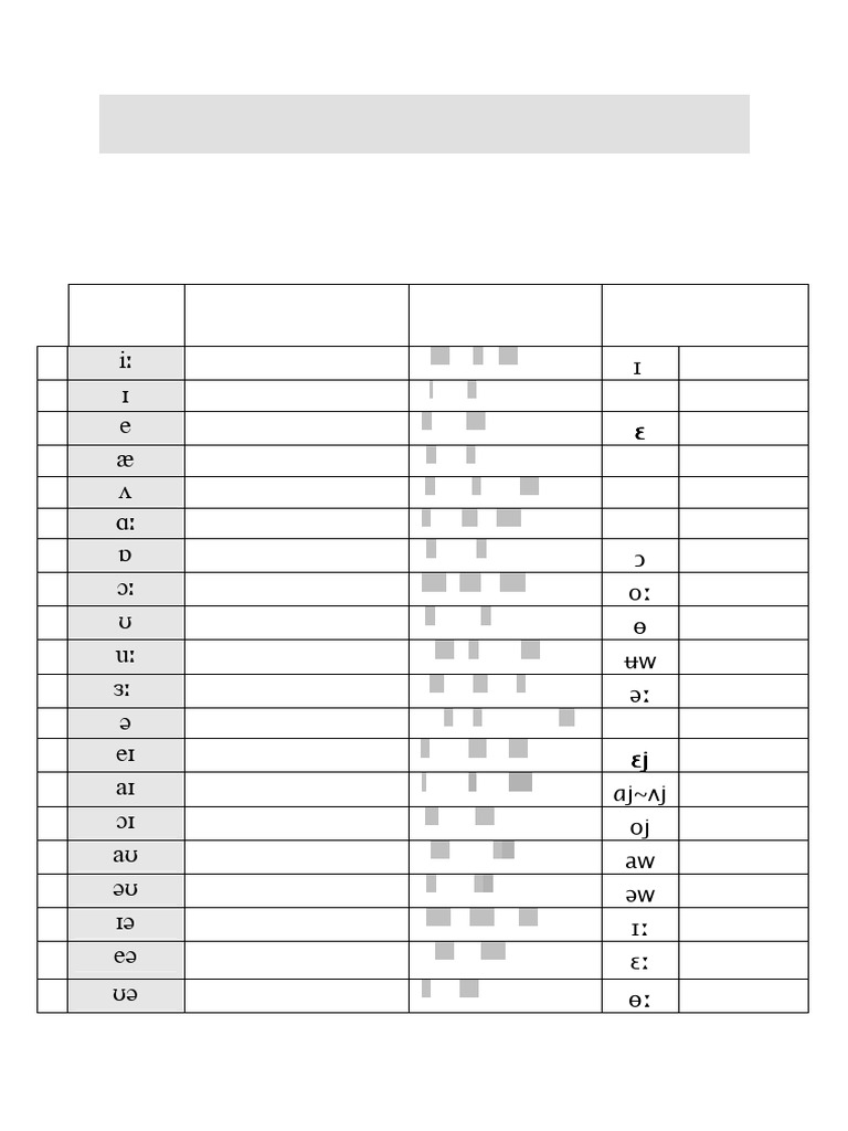 IPA Symbols for British English | PDF | Western Calligraphy | Greek ...