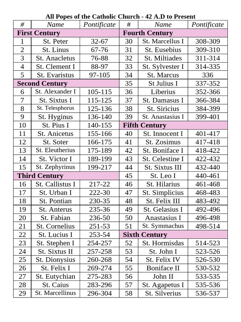 Complete List of Catholic Popes | PDF | Catholic Church | Roman ...