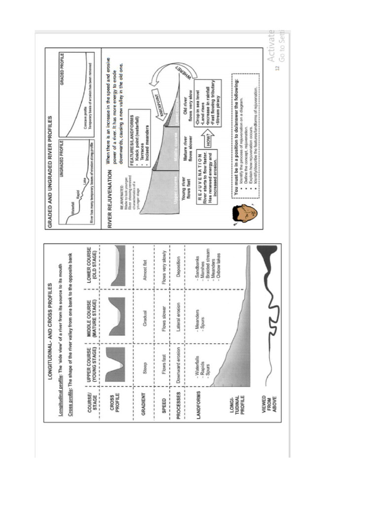 River Profiles | PDF | Valley | River