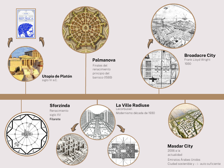 grafico linea del tiempo academico beis.pdf | PDF