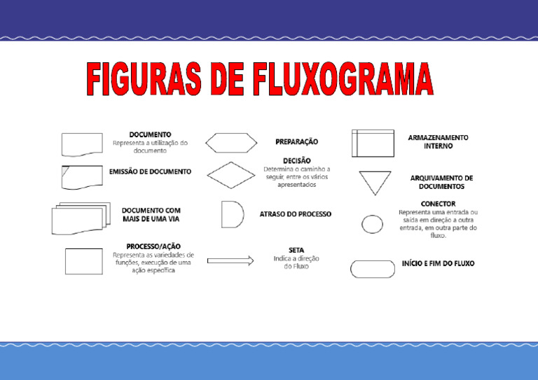 FLUXOGRAMA | PDF