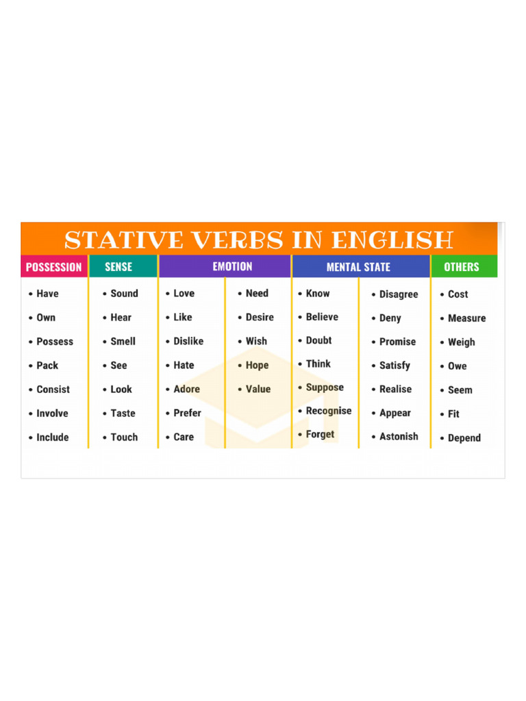 Stative Verbs List | PDF
