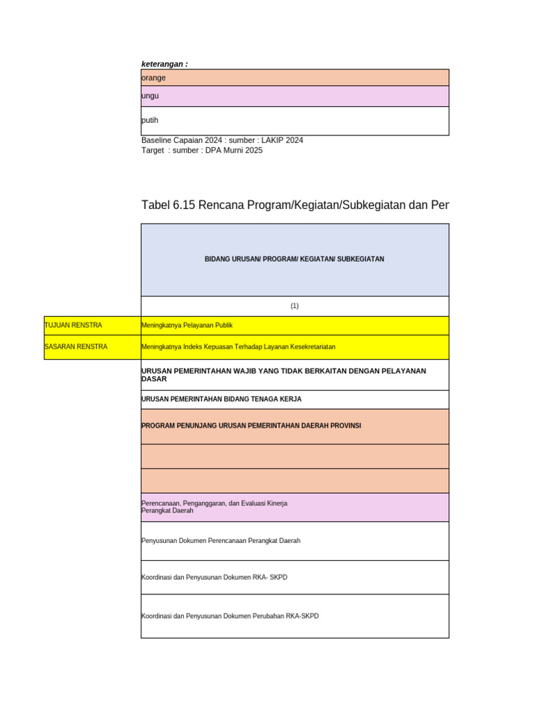 Uptd - Tabel 6.15 Rencana Program Kegiatan Subkegiatan Dan Pendanaan ...