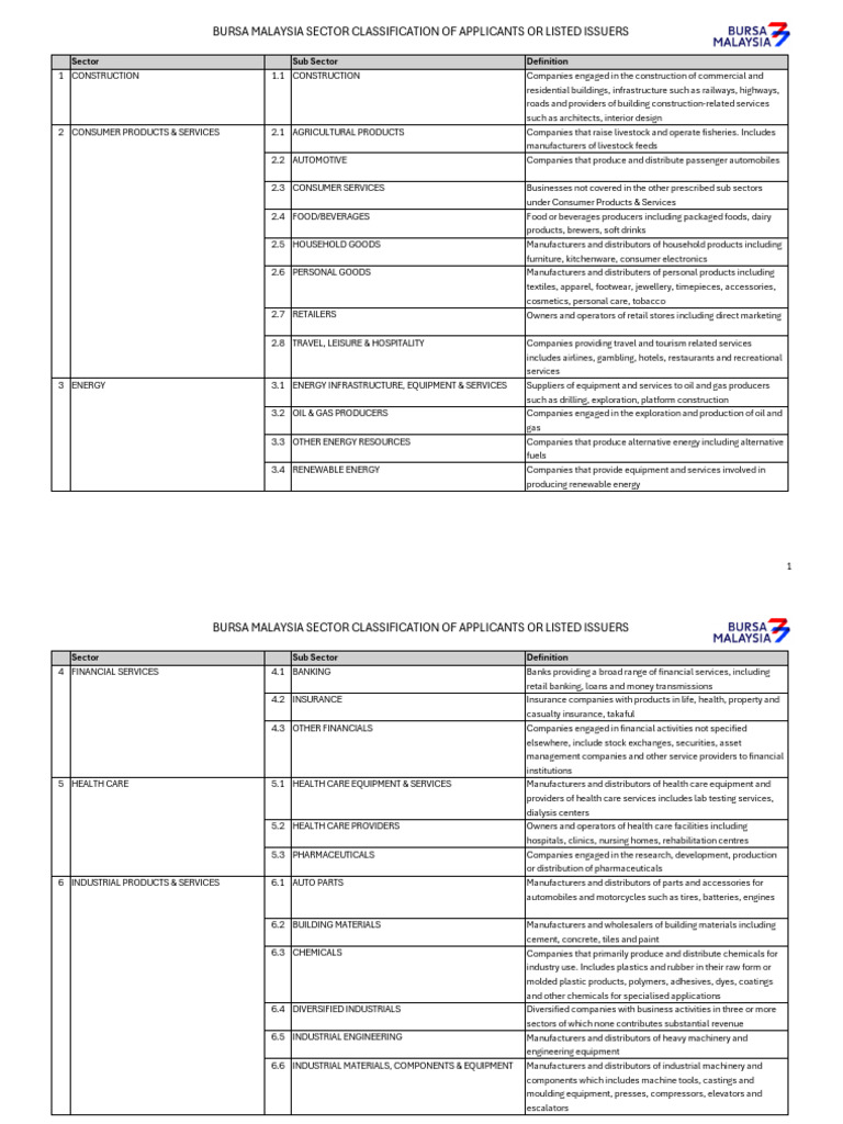 Bursa Malaysia Sector Classification Guide | PDF | Securities (Finance ...