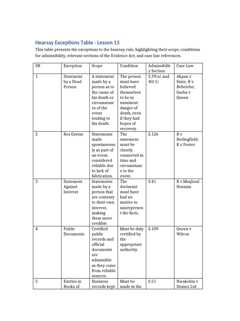 Hearsay Exceptions Overview | PDF | Hearsay | Evidence