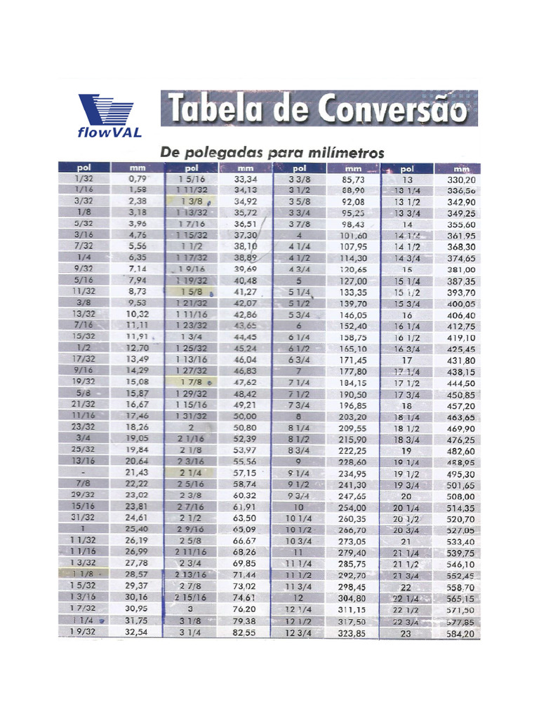 Tabela de Polegadas | PDF