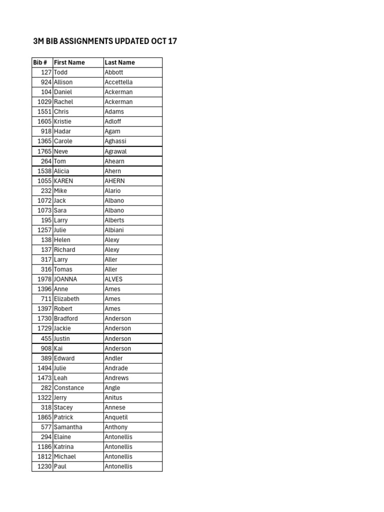 Updated 3M Bib Assignments List | PDF