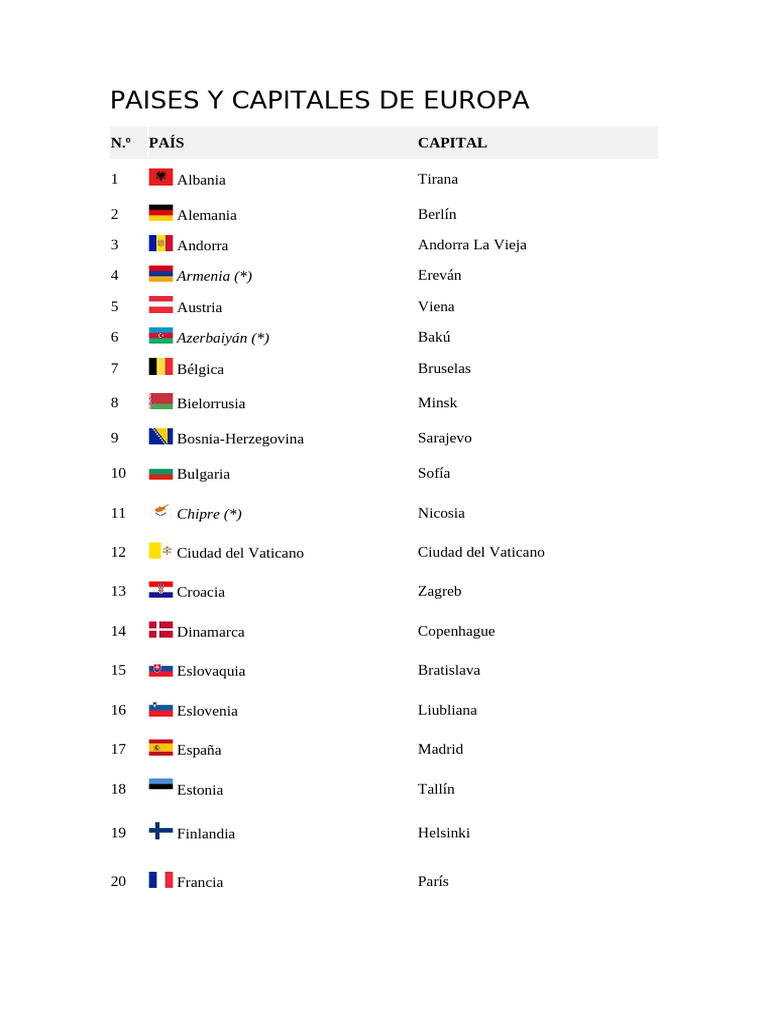 Paises y Capitales de Europa | PDF