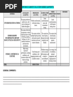 Performance Assessment Rubric | PDF | Dances | Choreography