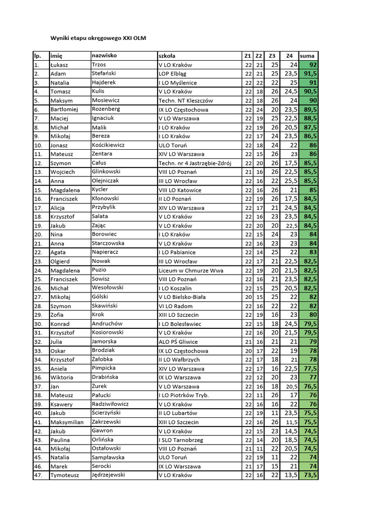 olm_wyniki_okreg | PDF