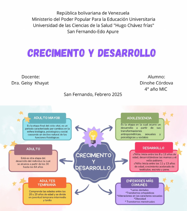 Crecimiento y Desarrollo | PDF