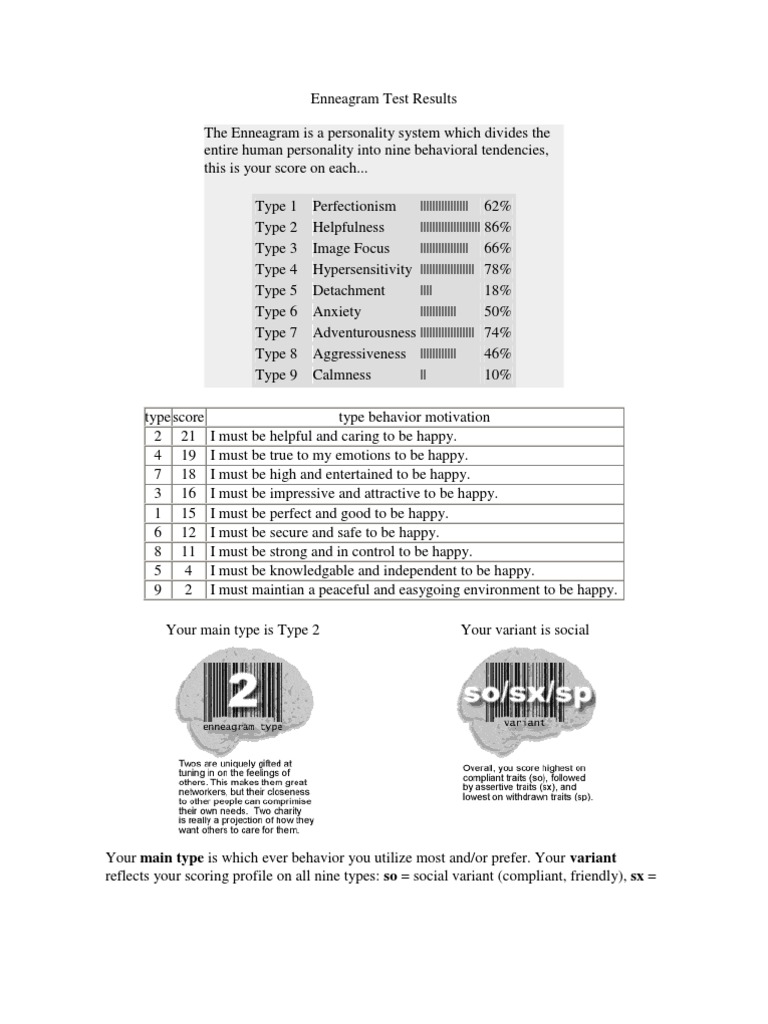 Enneagram Test Results Overview | PDF