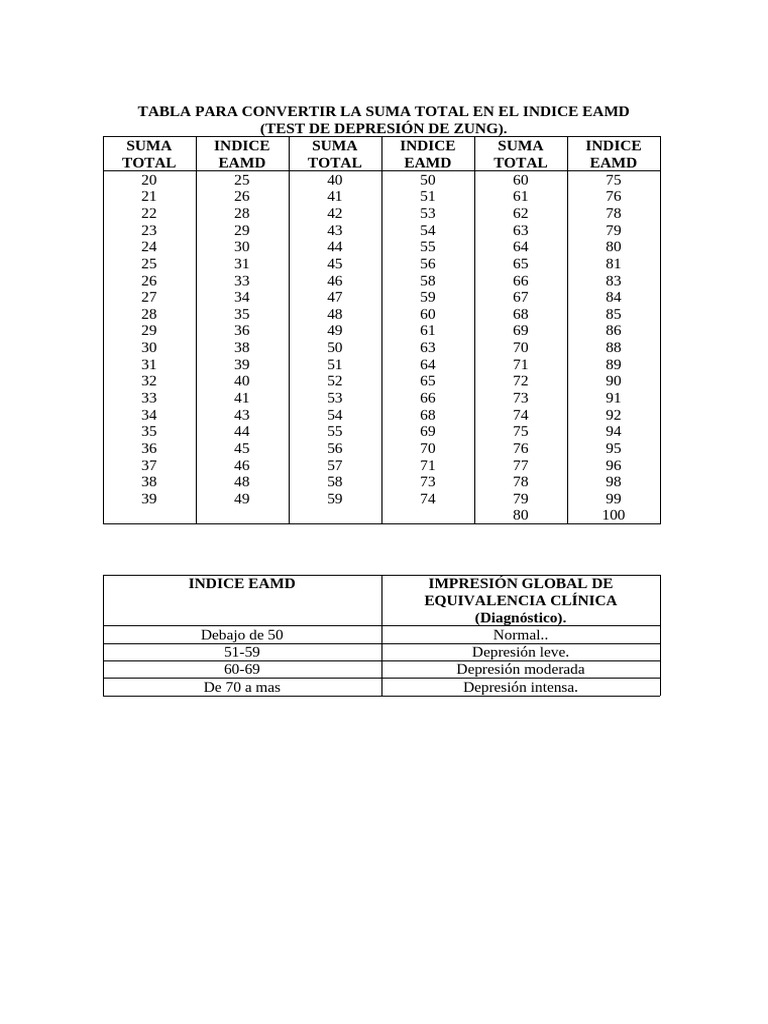 Tabla de Conversion Baremos y Diagnostic | PDF