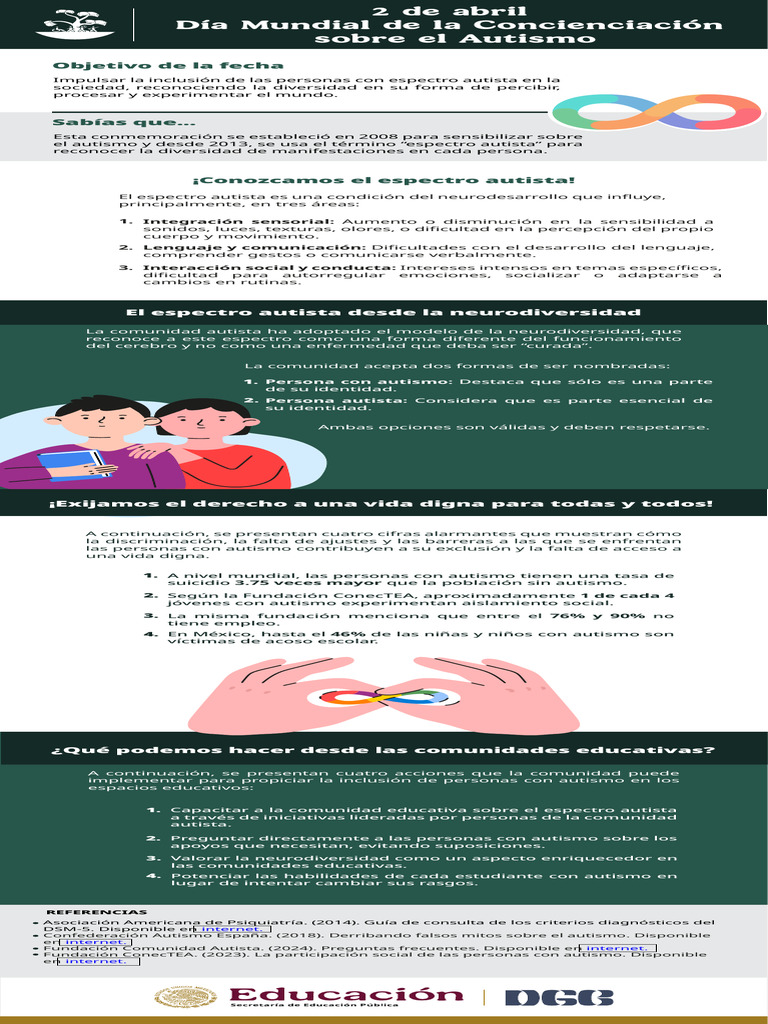 Infografía sobre el Autismo: 2 de abril | PDF | Autismo | Conceptos ...