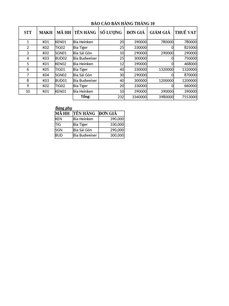 Bai Tap Tong Hop Excel | PDF