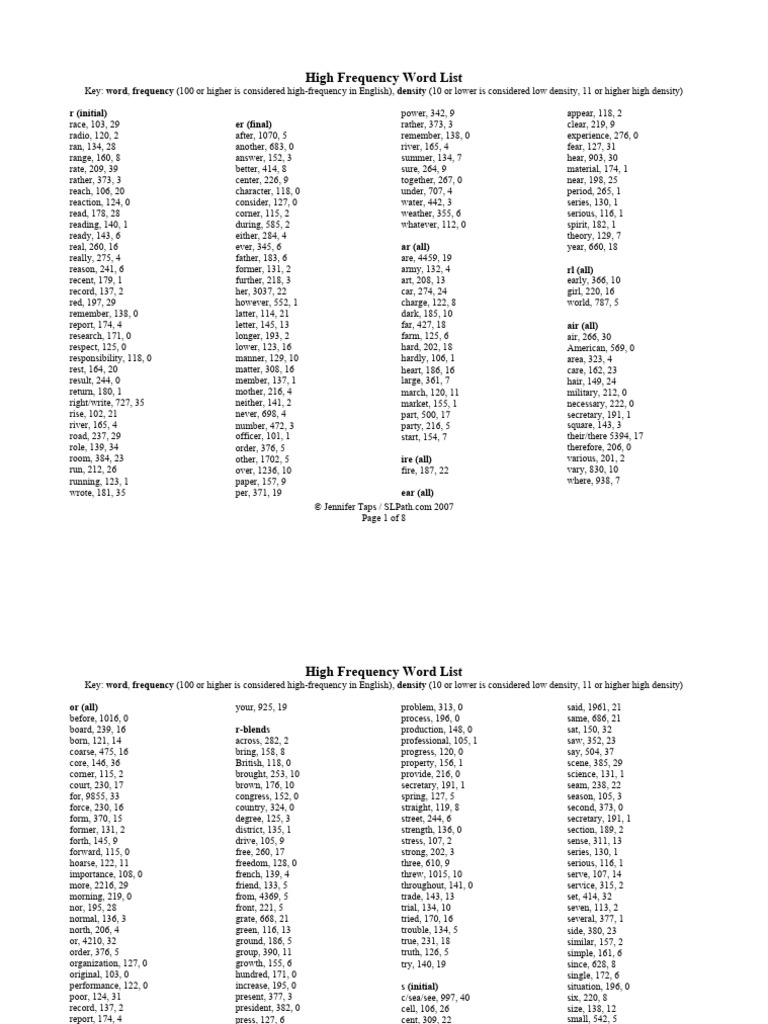 High Frequency Word List Overview | PDF | Speech | Lexicon