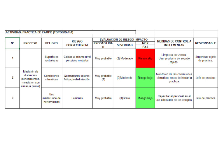 Iprc Modificado Pdf 3713