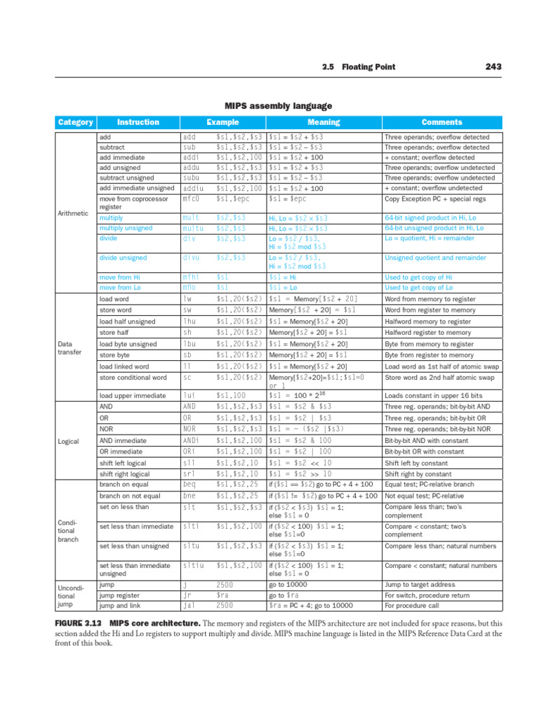 instruction_set | PDF | Computing | Computer Engineering