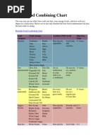 Food Digestion Chart | PDF | Foods | Fruit