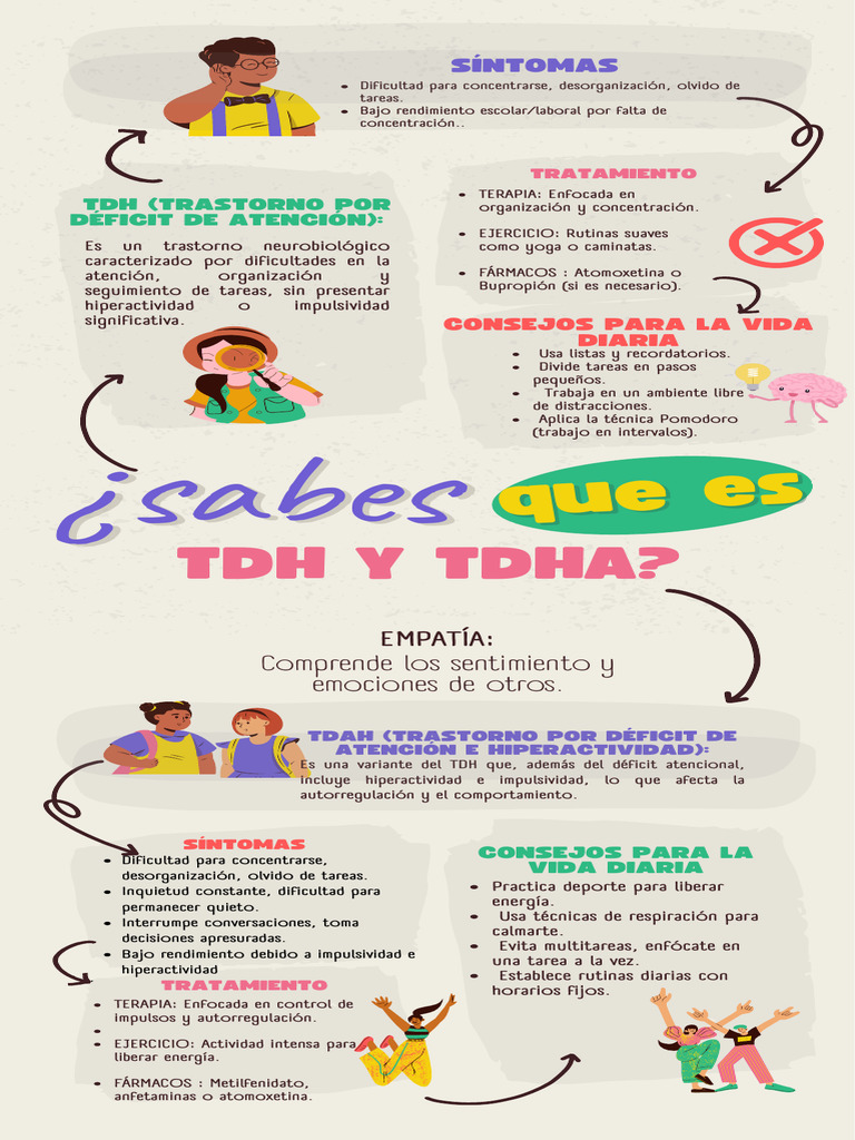 Infografía sobre TDAH y TDH | PDF | Desorden hiperactivo y deficit de ...