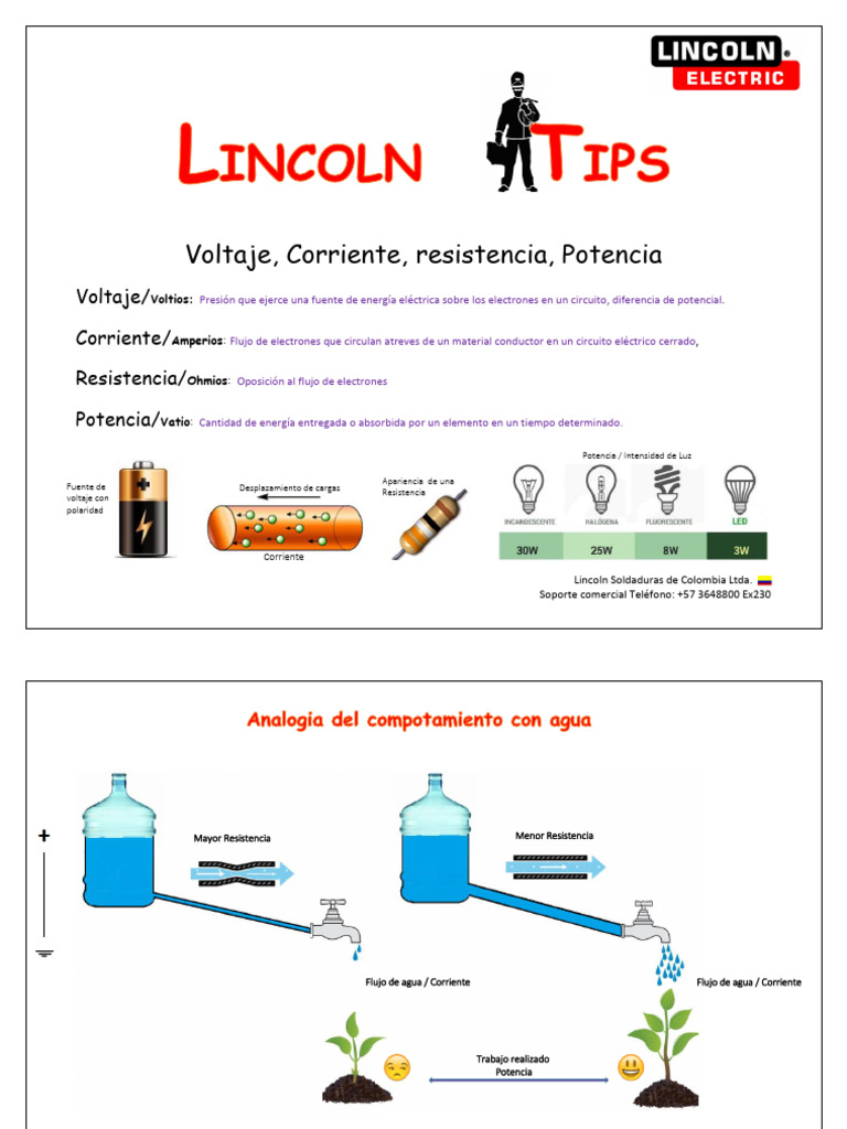 Analogia circuitos basicos (voltaje,corriente,resistencia) | PDF