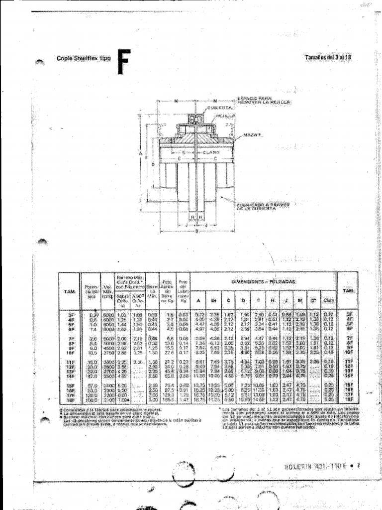 Ficha tec COPLE | PDF