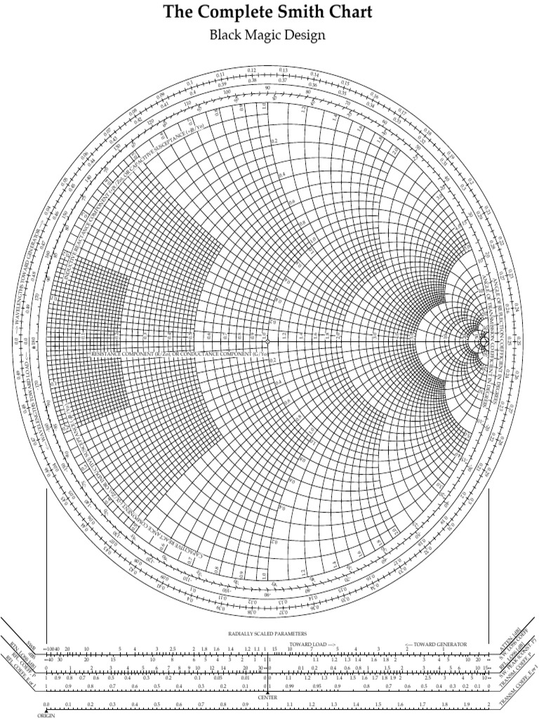 Smith Chart Analysis Guide | PDF | Electrical Engineering