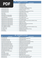 DED Activity List | PDF | Renting | Dubai
