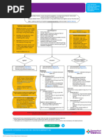 Guidelines for Acute Behavioural Disturbance | PDF | Emergency ...