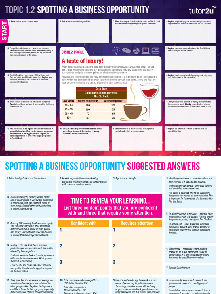 Edexcel GCSE Business Learning Mat 1.2 | PDF | Pricing | Market ...