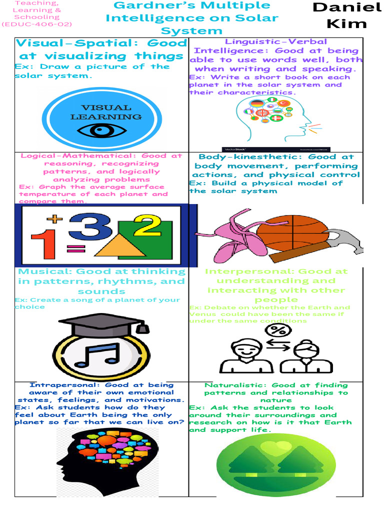 Gardner's Theory of Multiple Intelligence | PDF