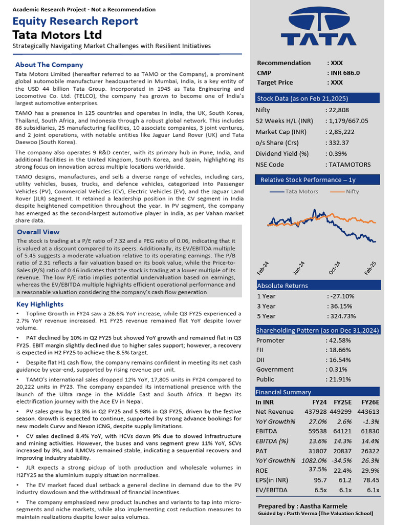 Tata Motors Equity Research Report by Aastha Karmele | PDF | Inflation | Economies