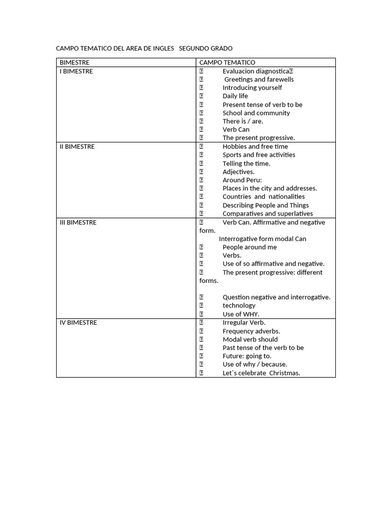 Campo Tematico Del Area de Ingles Segundo Grado | PDF | Verb ...