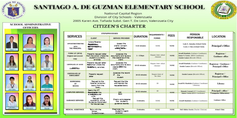 Citizen Charter New Layout | PDF | Health Care