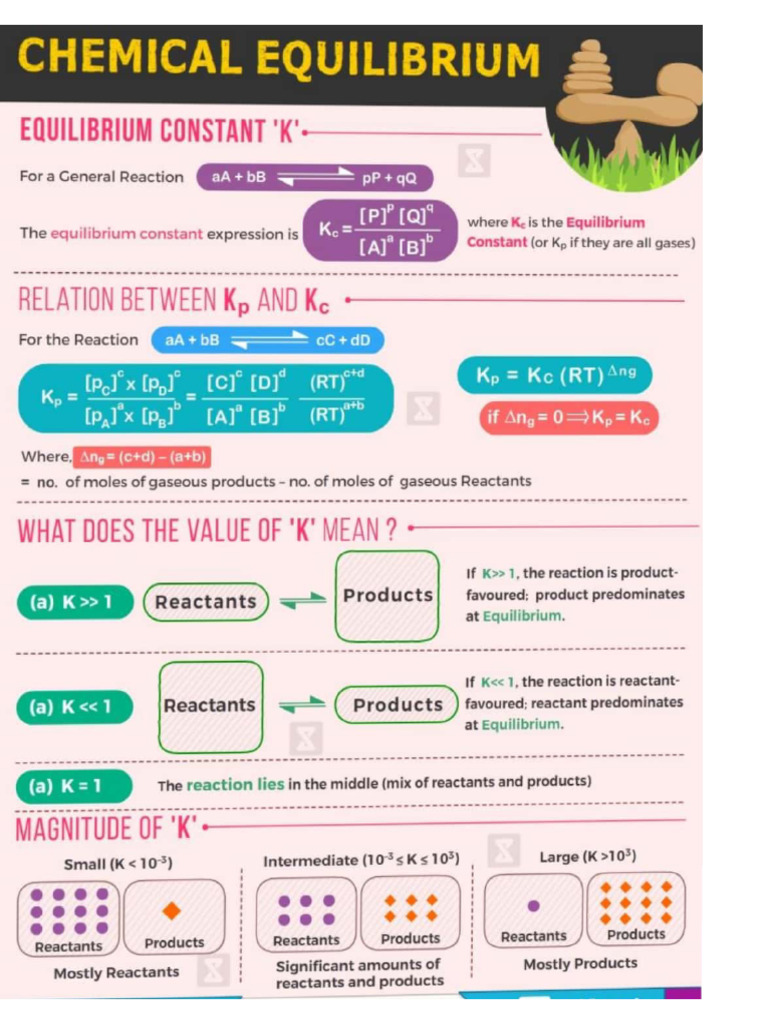 Chemical Equilibrium | PDF
