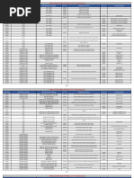 Boeing Material Specifications Overview | PDF | Epoxy | Thermoplastic