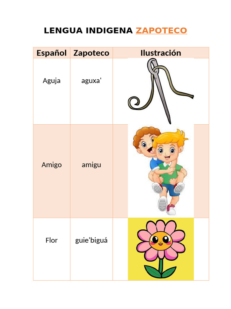 Vocabulario Zapoteco En Español Pdf