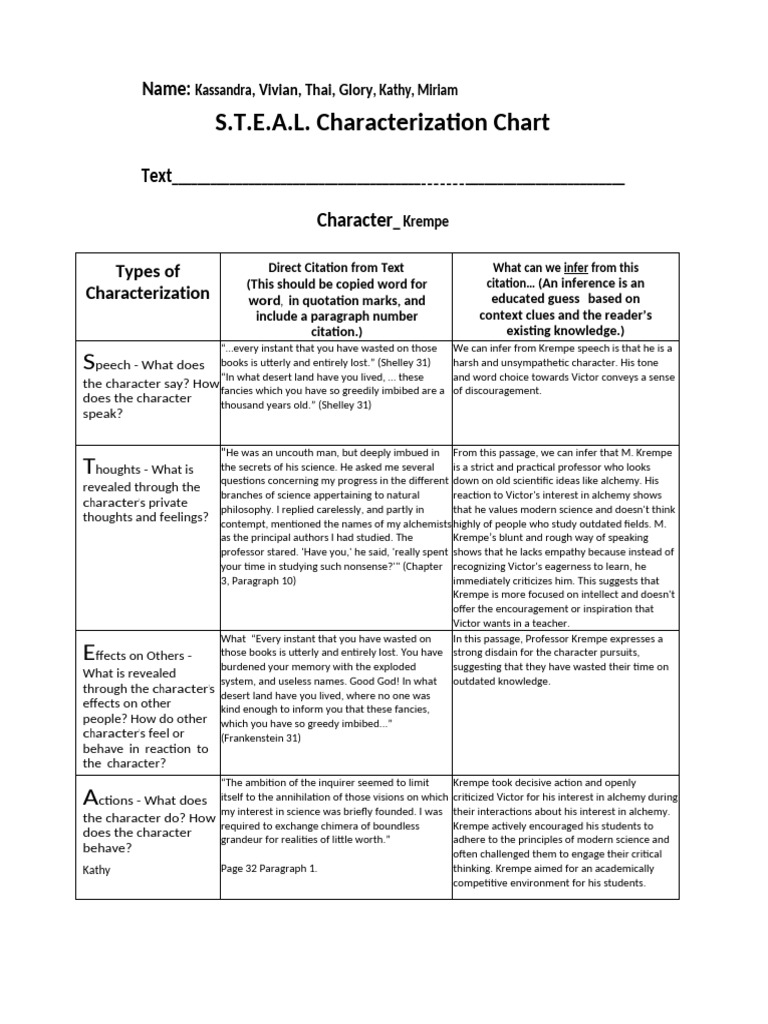 Steal Characterization Chart - Graphic Organizer | PDF | Frankenstein