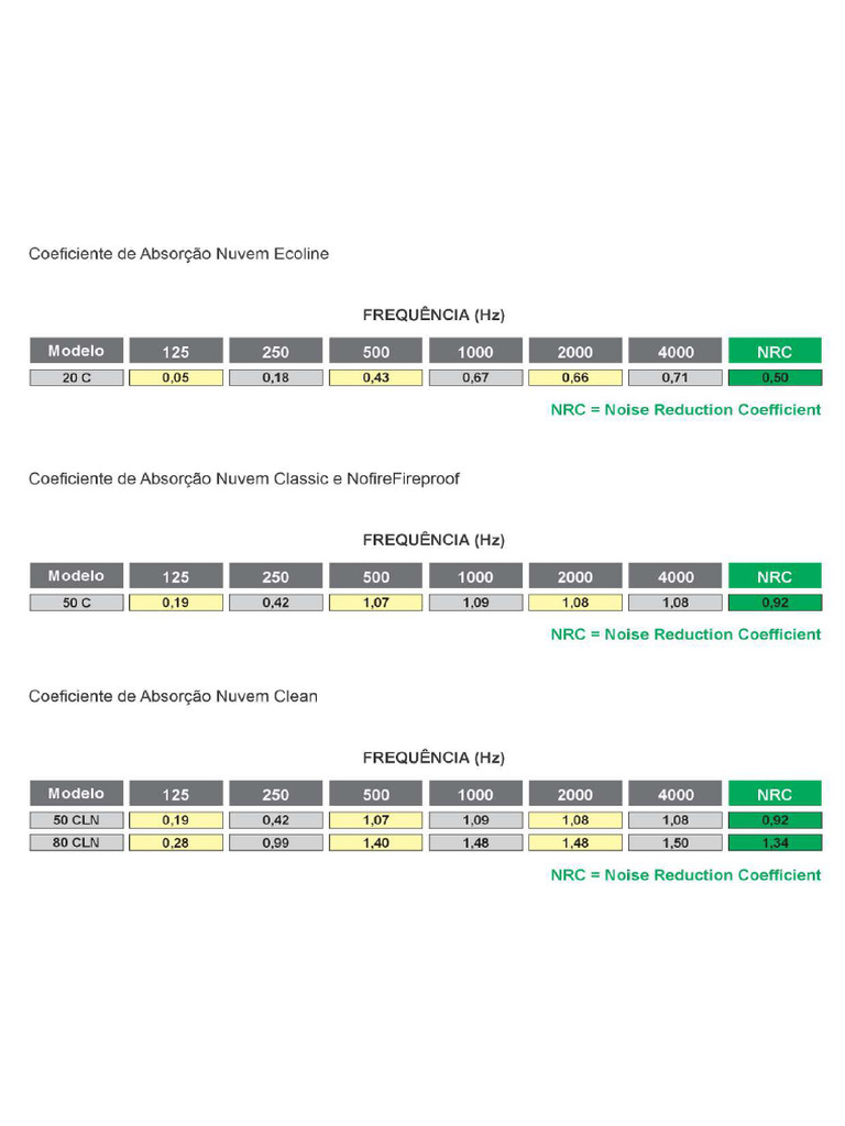 tabela-coeficiente-nuvens-1 | PDF